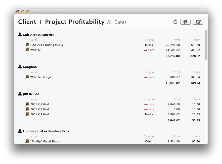 Studiometry Tour « Oranged Software